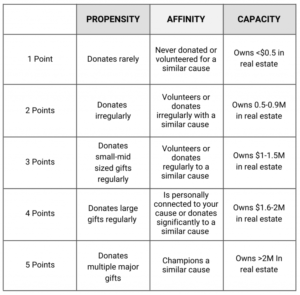 How to Create a Comprehensive Prospect Research Strategy - Fundraising KIT