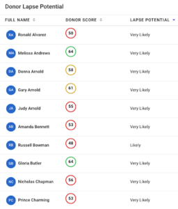 The Ultimate Guide to Reactivating Lapsed Donors - Fundraising KIT